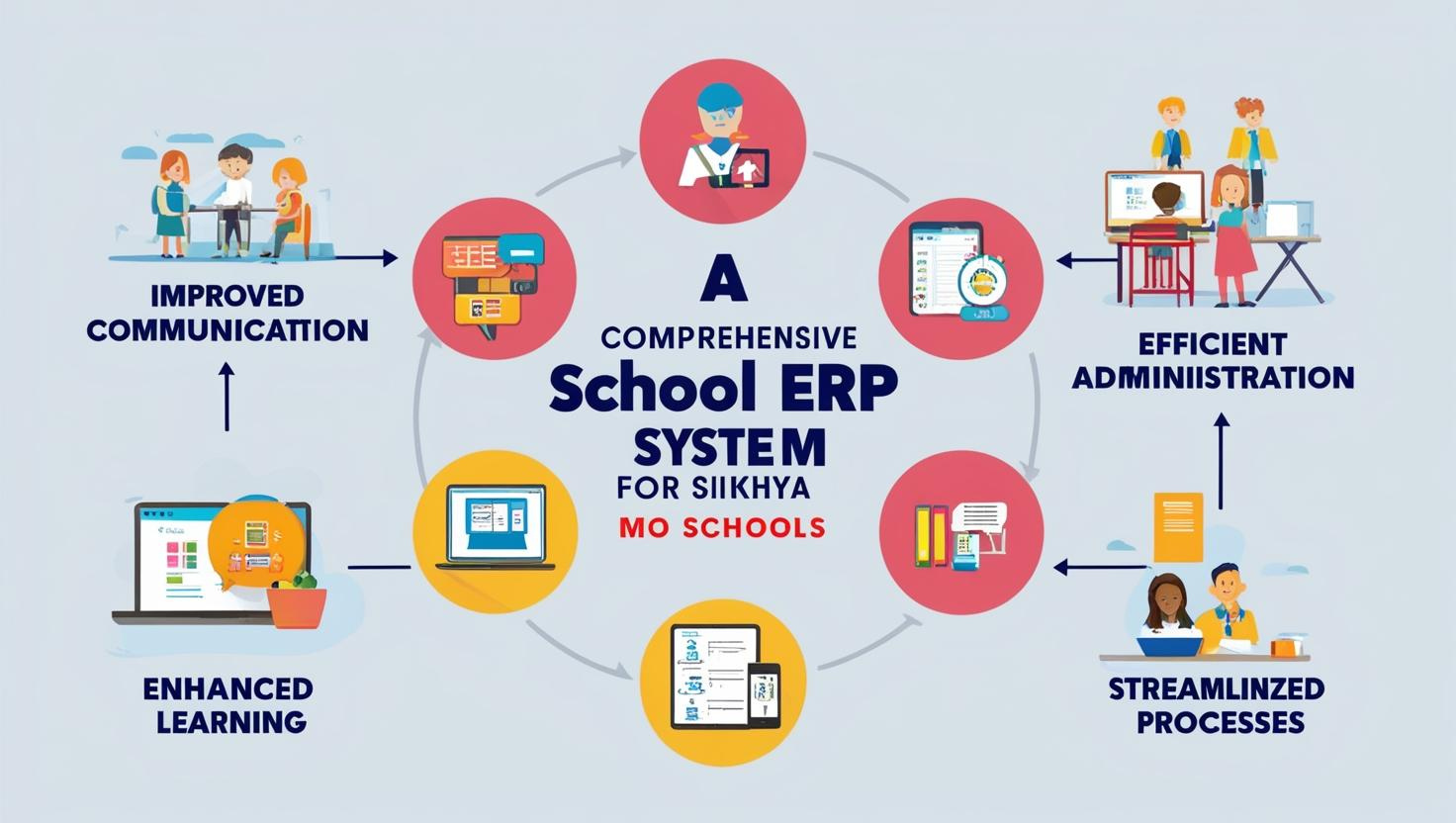 Why Every School Needs a Comprehensive School ERP System